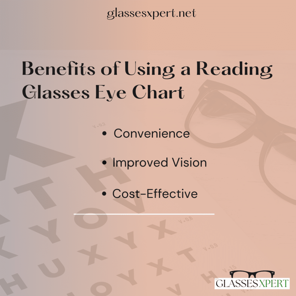 How to Use a Reading Glasses Eye Chart for Clear Vision