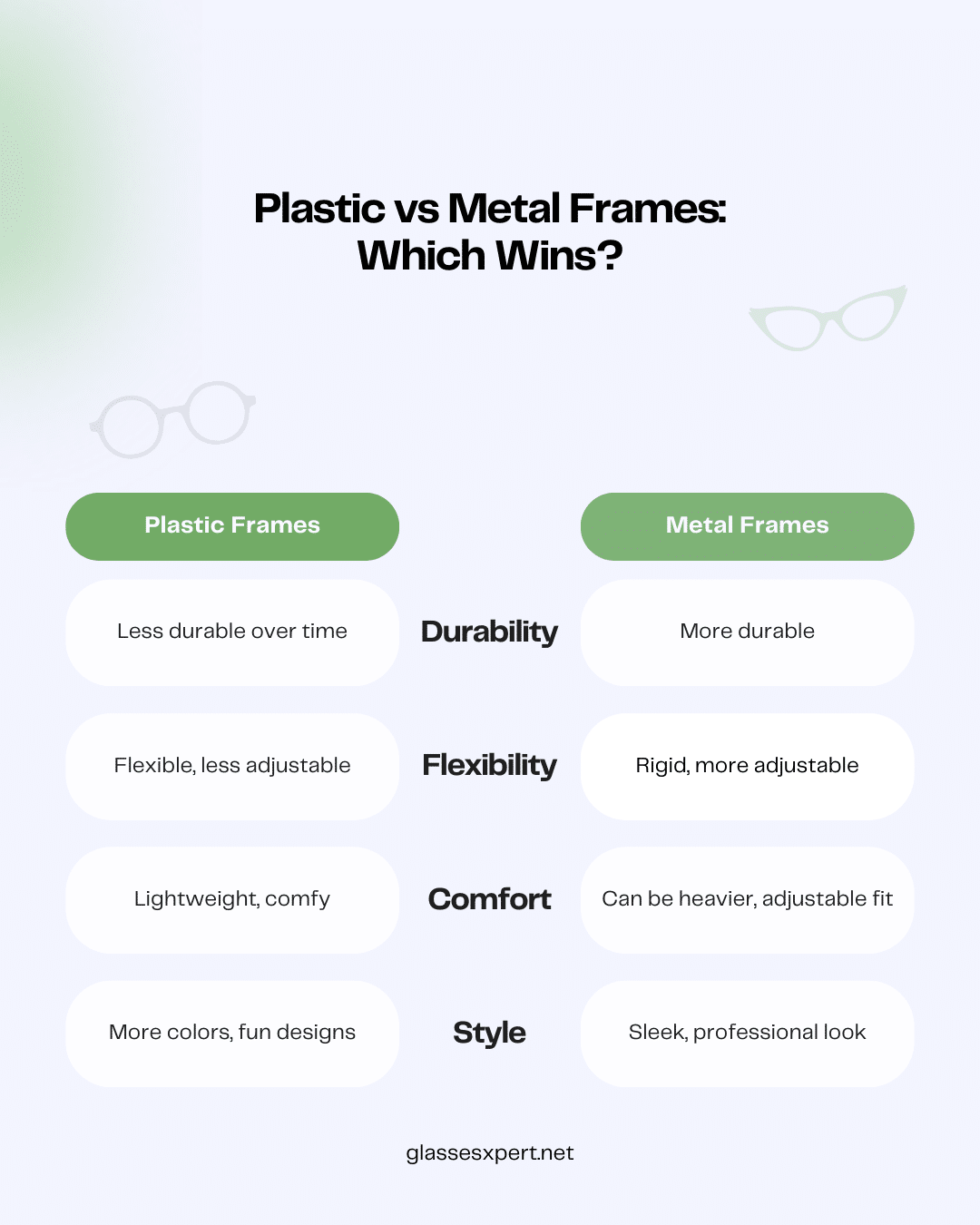 Plastic vs Metal Eyeglass Frames: What Works Best